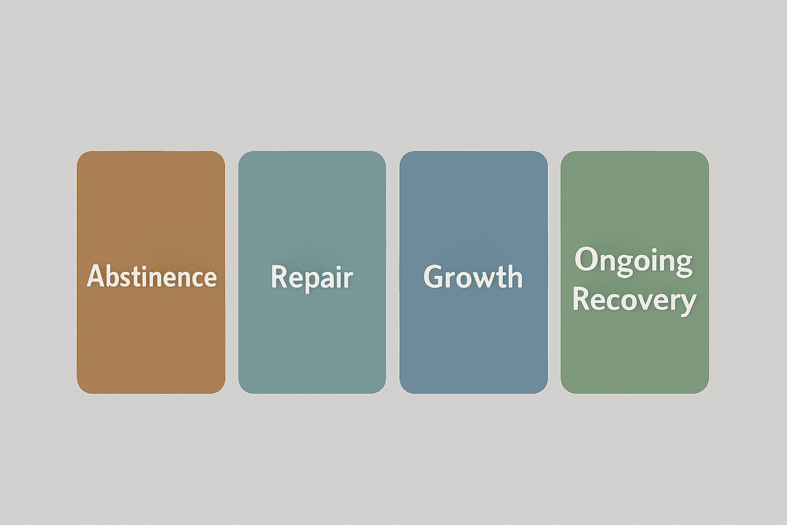 Stages of addiction recovery